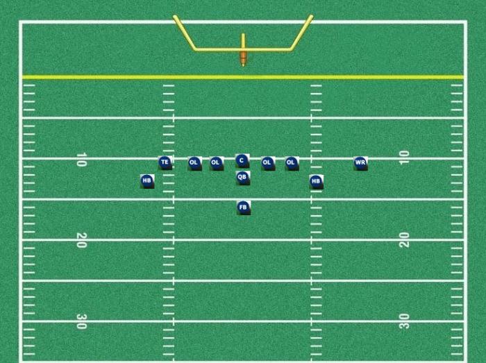 Best offenses for youth football, offenses for youth football - Youth ...